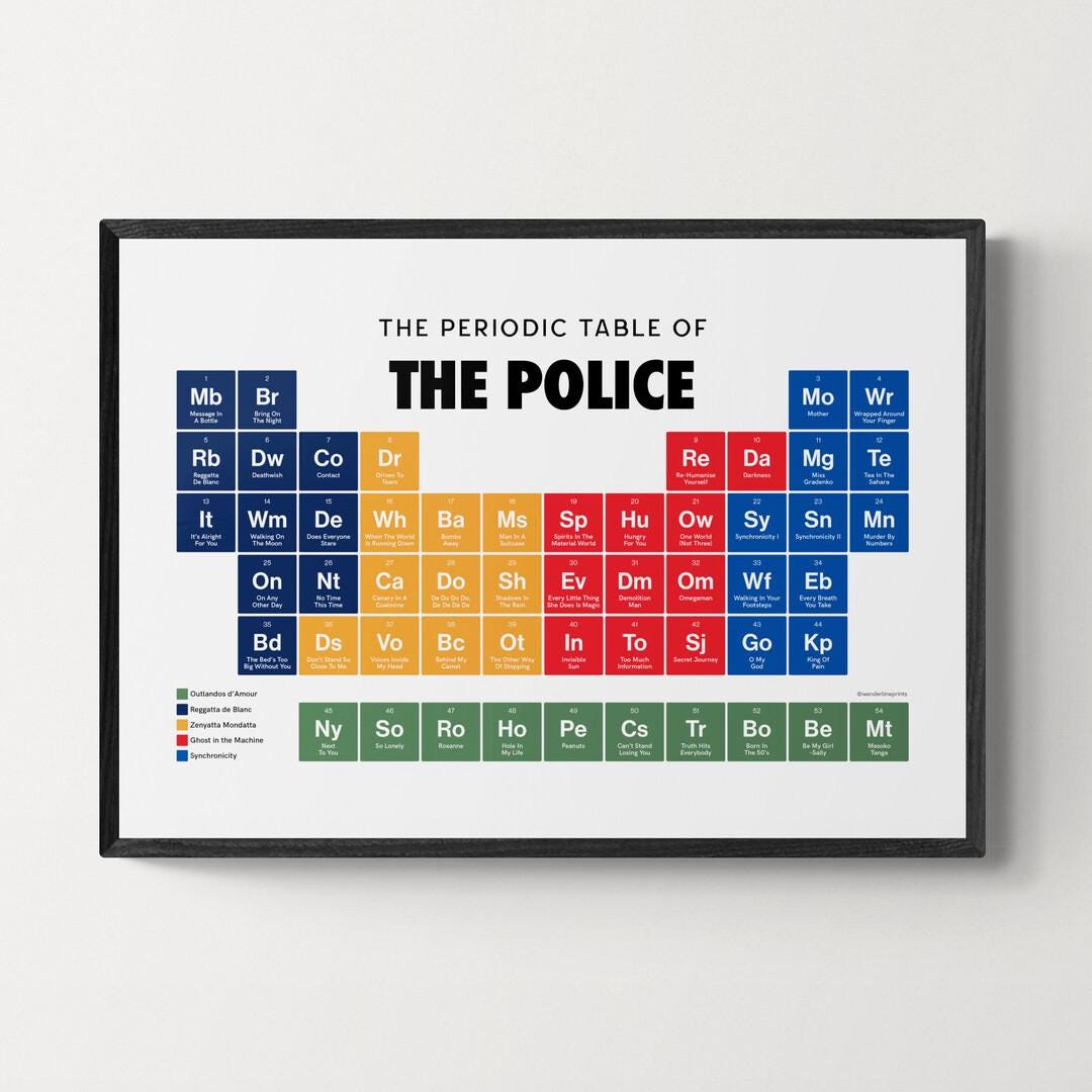 The Police Periodic Table Print, A3 Poster Wall Art, the Police Gifts ...