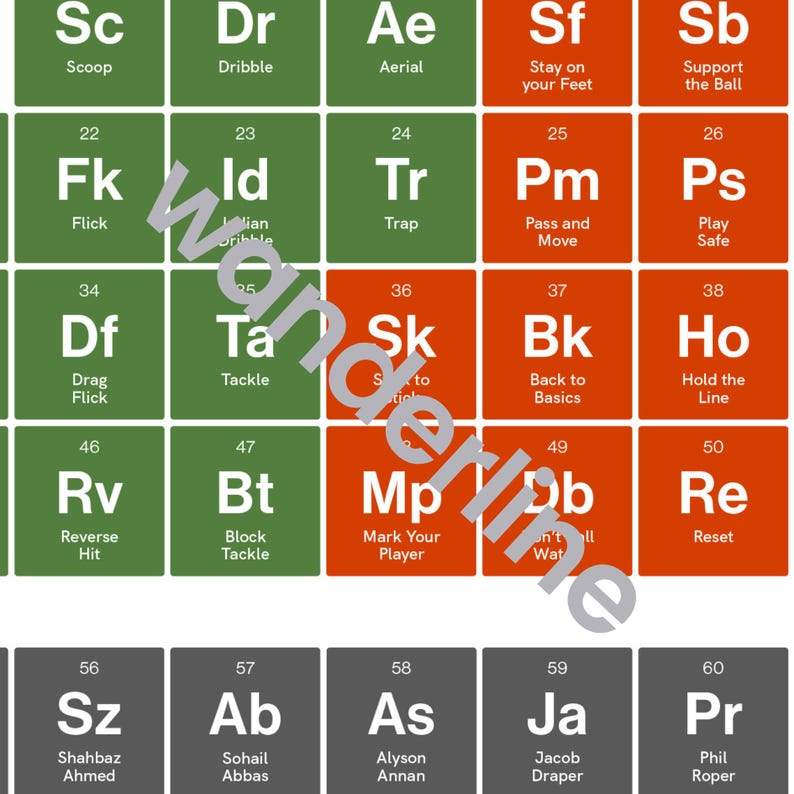 Field Hockey Periodic Table Print, Team Sports Wall Art, Educational ...