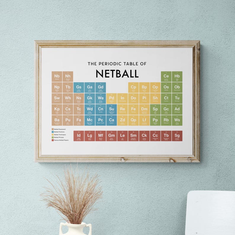 Netball Periodic Table Print, Ball Games Wall Art, Educational Print ...