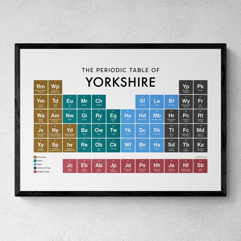 Yorkshire Print - Etsy UK