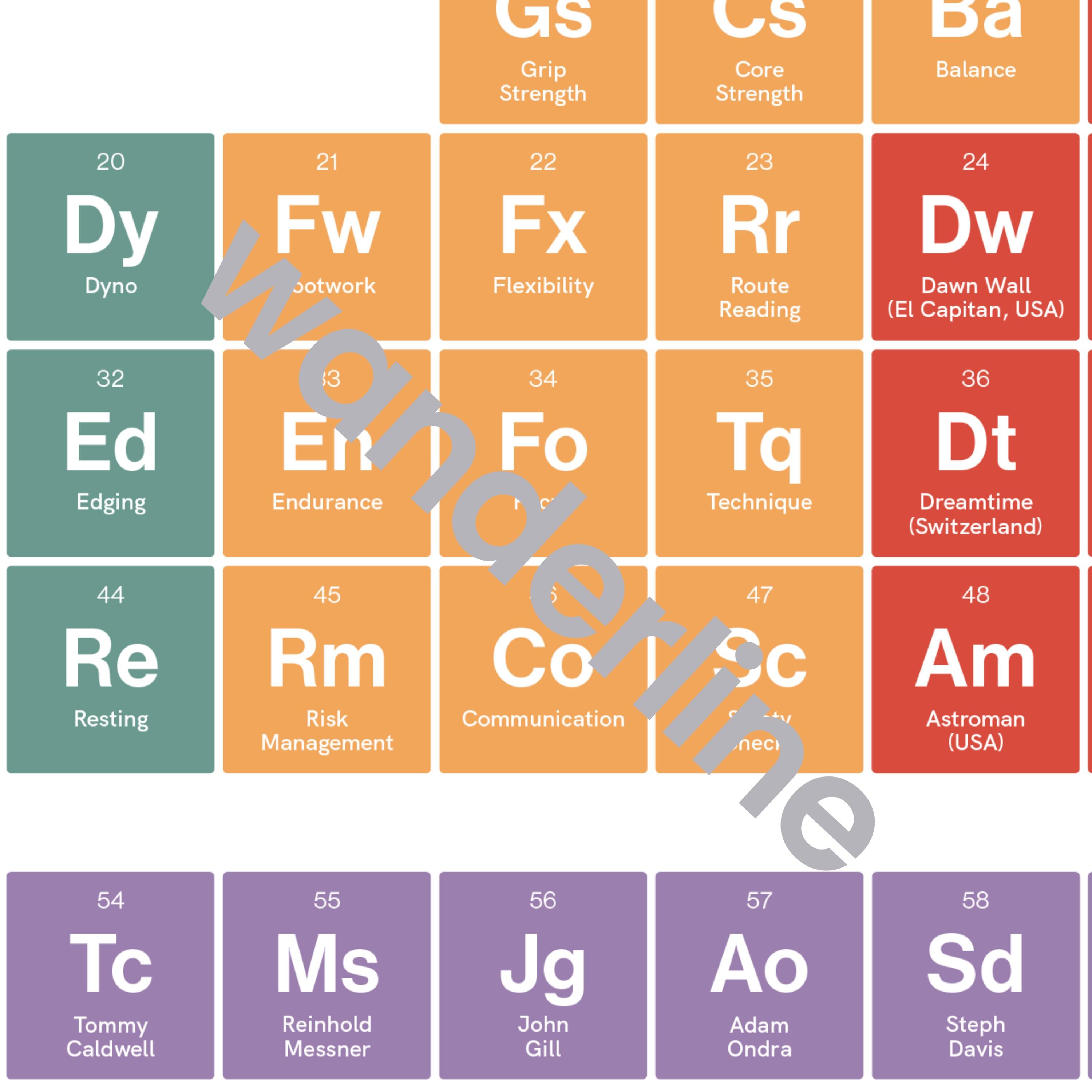 Rock Climbing Periodic Table Print, Adventure Wall Art, Educational ...