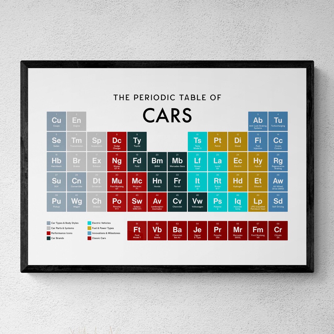 Cars Periodic Table Print, Poster Wall Art, Cars Gifts - Etsy