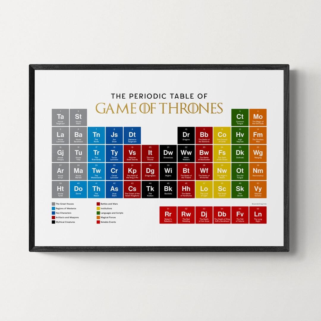 Game of Thrones Periodic Table Print, Poster Wall Art, Game of Thrones ...