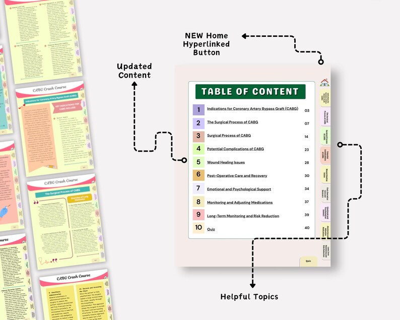 CABG Crash Course, Guide & Quiz, ICU Study Guide, Hyperlinked 2026 ...