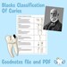 Black's Classification of Caries Dental Notes, Dental Assisting, Study ...