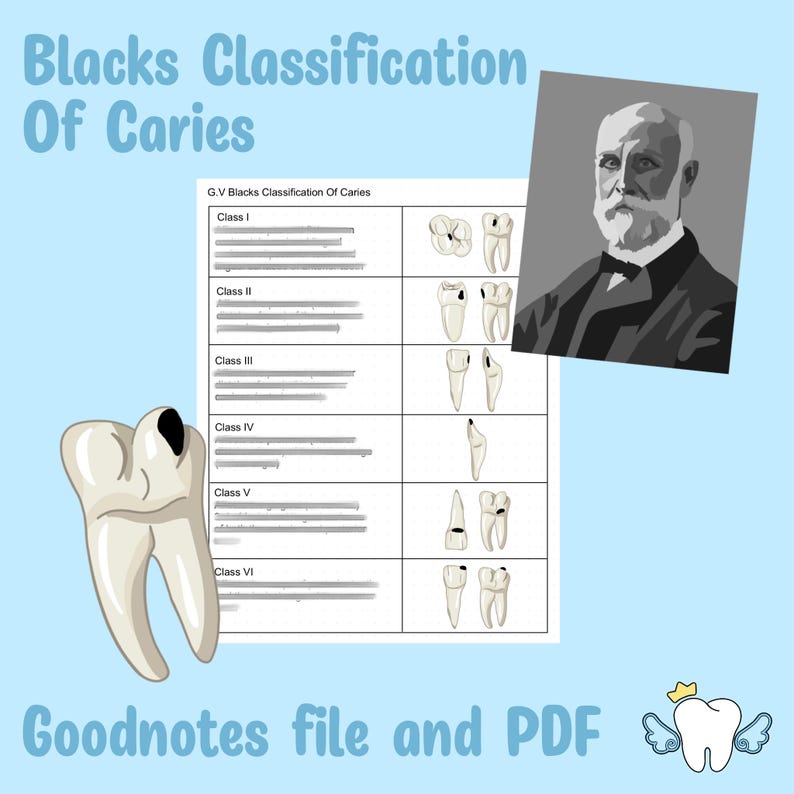 Black's Classification of Caries Dental Notes, Dental Assisting, Study ...