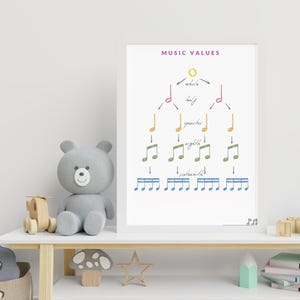 Printable Music Game, Preschool Music Activities, Note Values ...