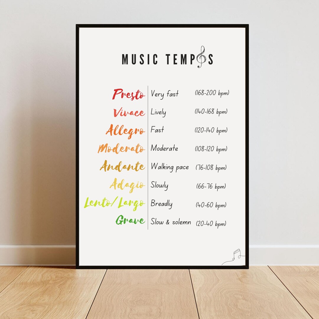 Music Theory Printable Art - Colorful Music Tempos Poster, Educational ...