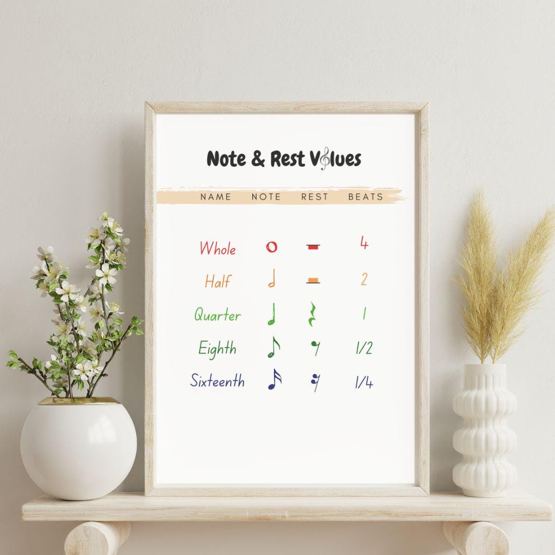 Music Theory Printable Poster - Educational Wall Art, Note Rests Decor ...