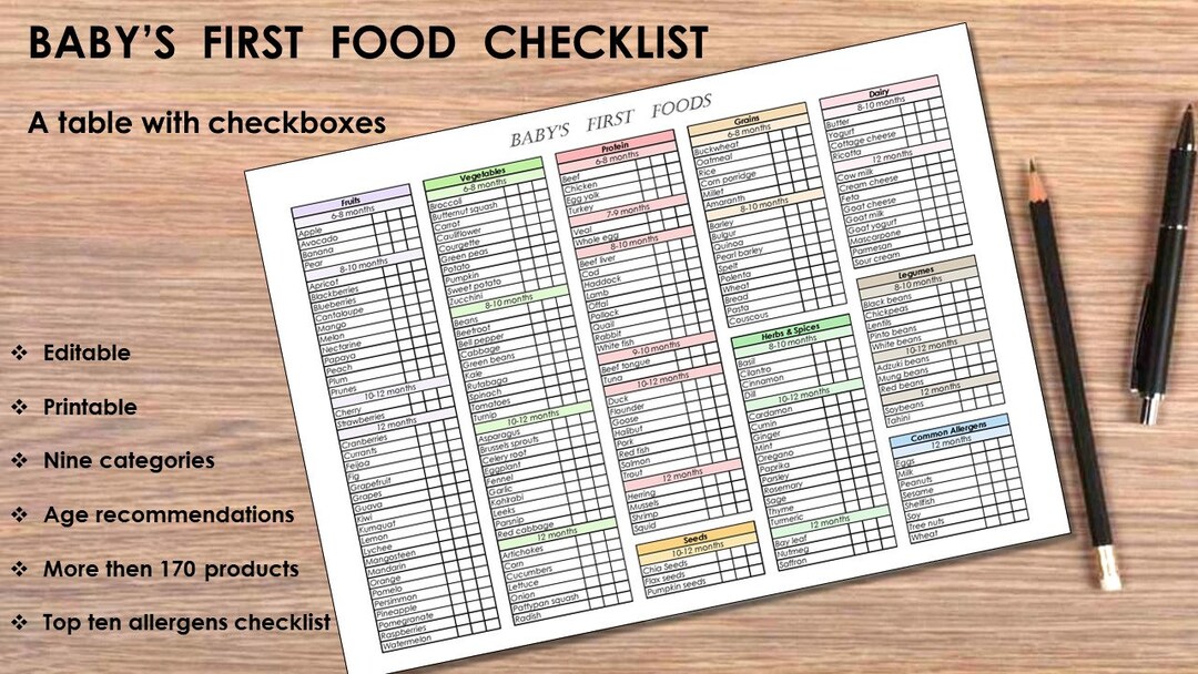 Baby Food Tracker & Checklist (customizable), First Foods Baby - Etsy