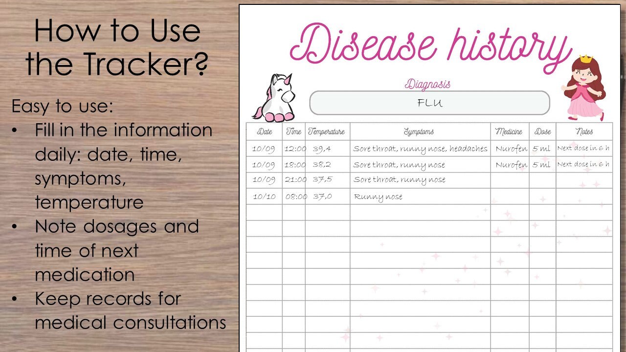 Disease History Tracker – Printable Medical Log for Symptoms and ...