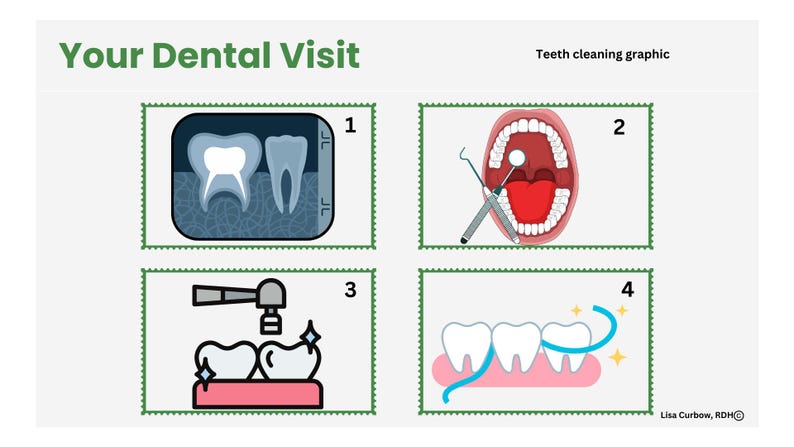 Printable Visual Aid, Dental Cleaning Visits- Dental Exam Autism Visual ...