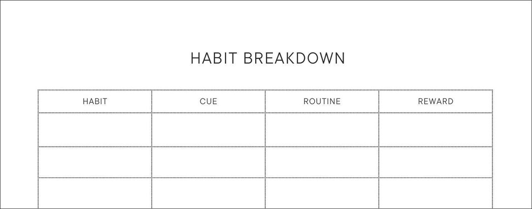 Printable Habit Breakdown Template | Cue Routine Reward Worksheet | 1 ...
