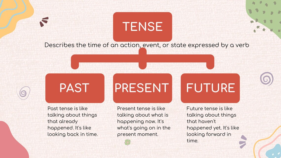 English Parts of Speech, Verb Tenses and Complete Grammar Course for ...