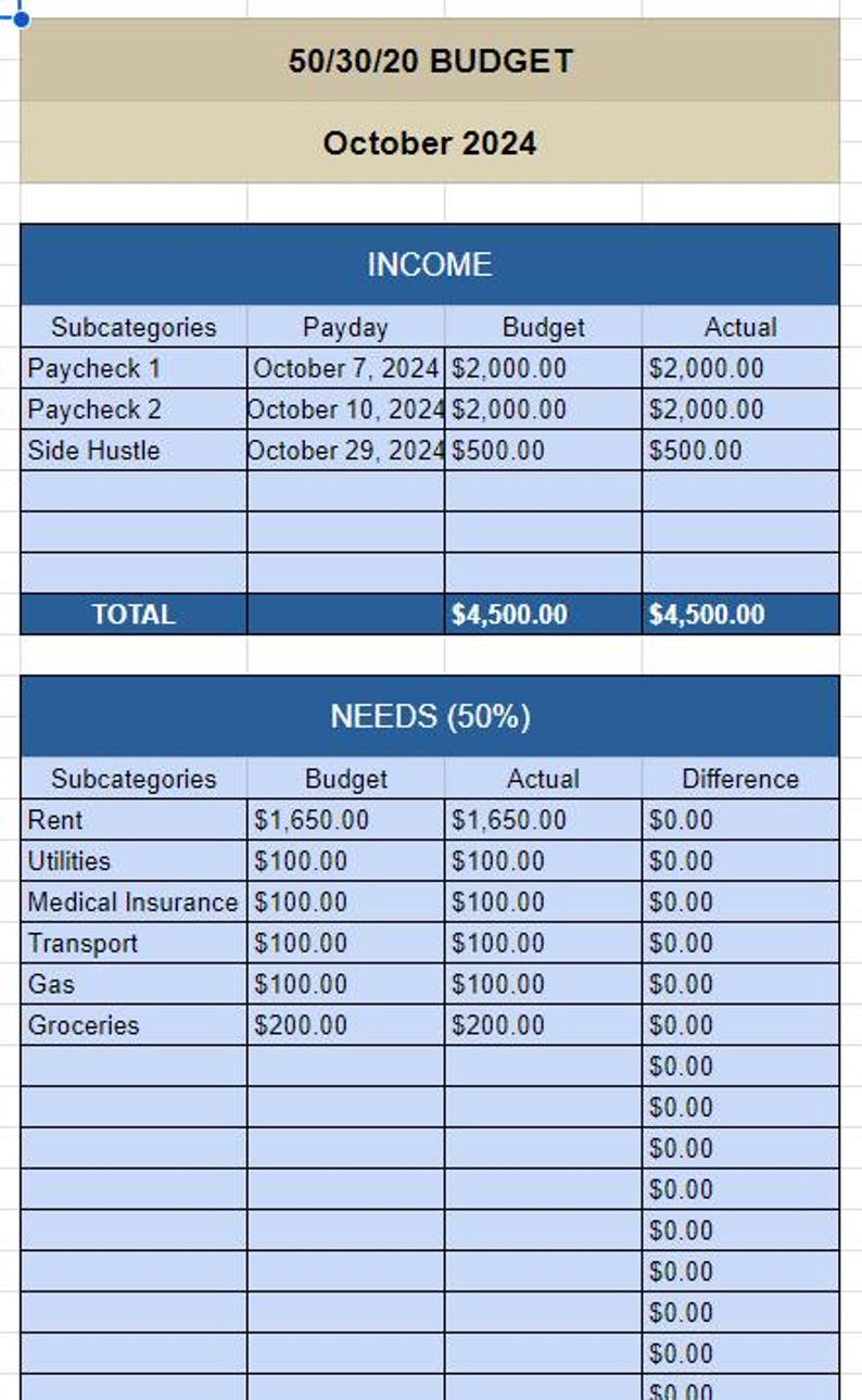 Budget Planner, Budget Template, Budget, Template, Excel, - Etsy