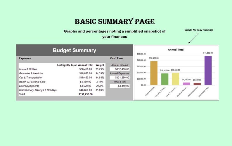 Simple Budget Template - Google Sheets - Weekly, Fortnightly, Monthly ...