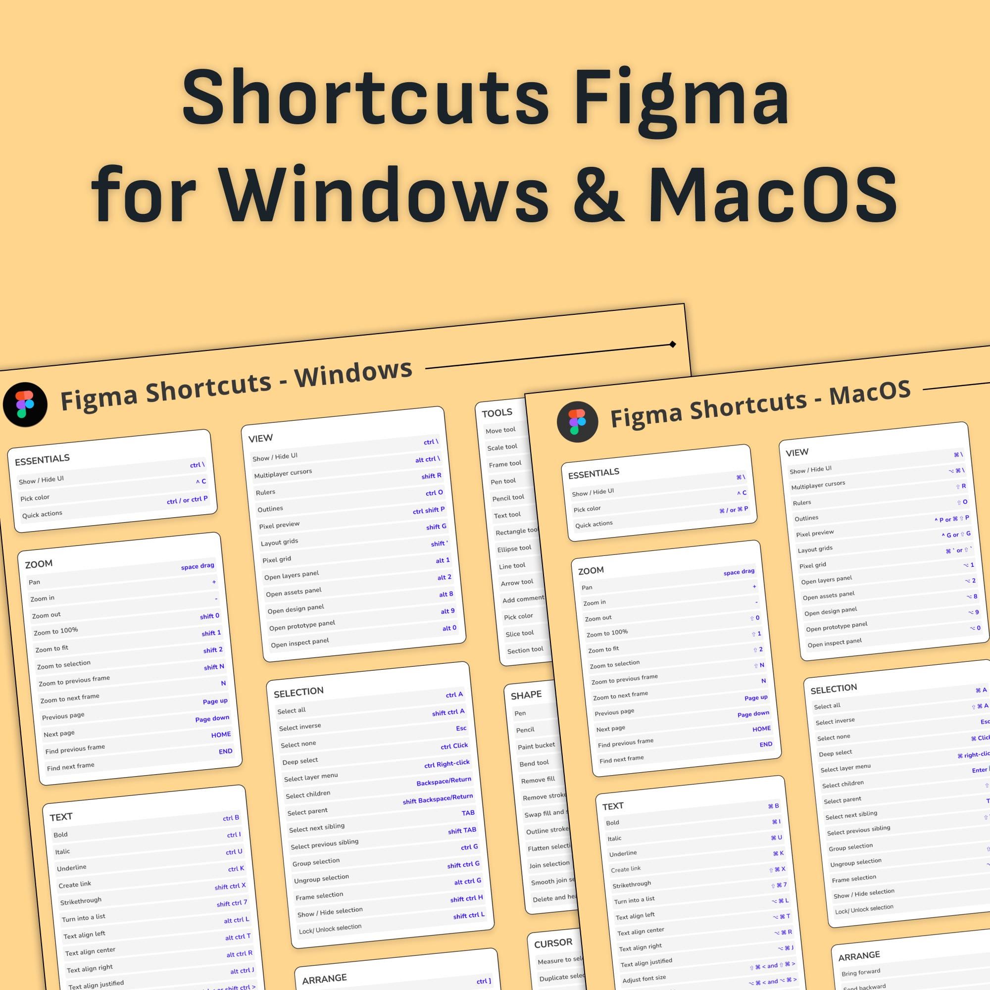 Figma Shortcuts for Macos and Windows | Figma Keyboard Shortcuts Key ...