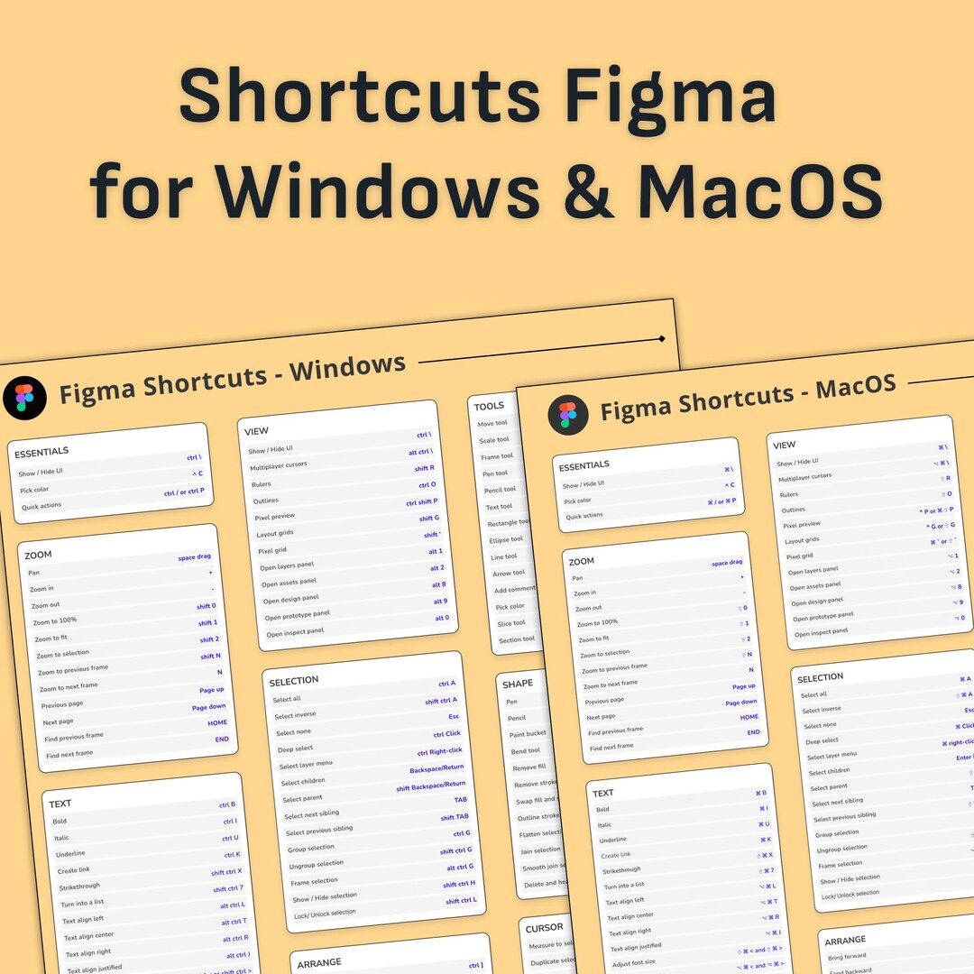 Figma Shortcuts for Macos and Windows | Figma Keyboard Shortcuts Key ...