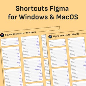 Figma Shortcuts for Macos and Windows | Figma Keyboard Shortcuts Key ...