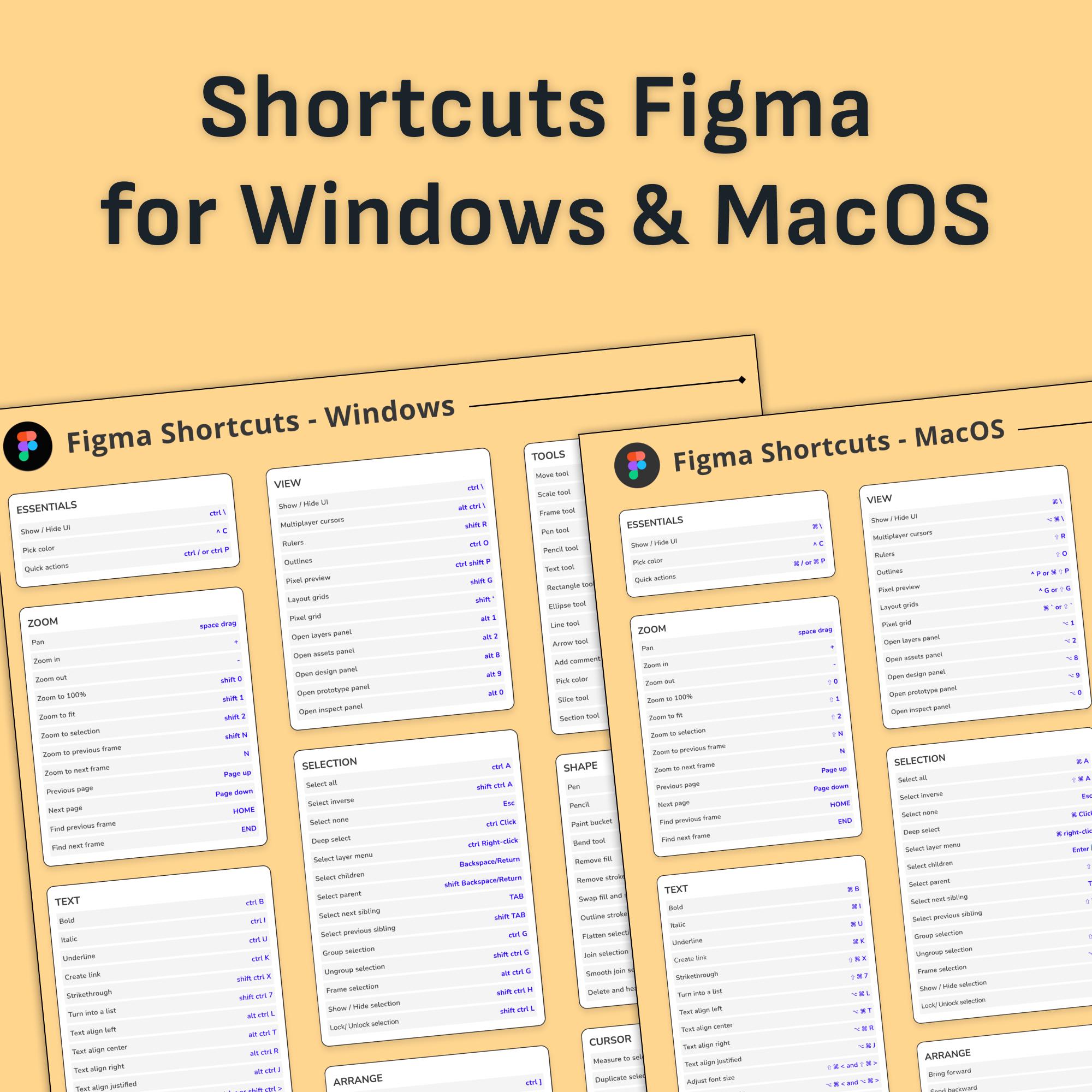Figma Shortcuts for Macos and Windows | Figma Keyboard Shortcuts Key ...