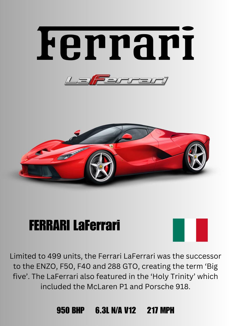 Ferrari Laferrari Digital Poster - Etsy