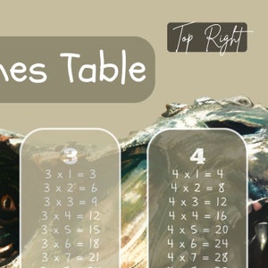 Dino Multiplication Poster | 2nd Grade Math | Dinosaur Themed Wall ...