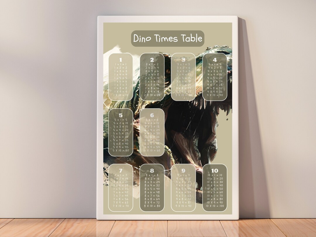 Dino Multiplication Poster | 2nd Grade Math | Dinosaur Themed Wall ...