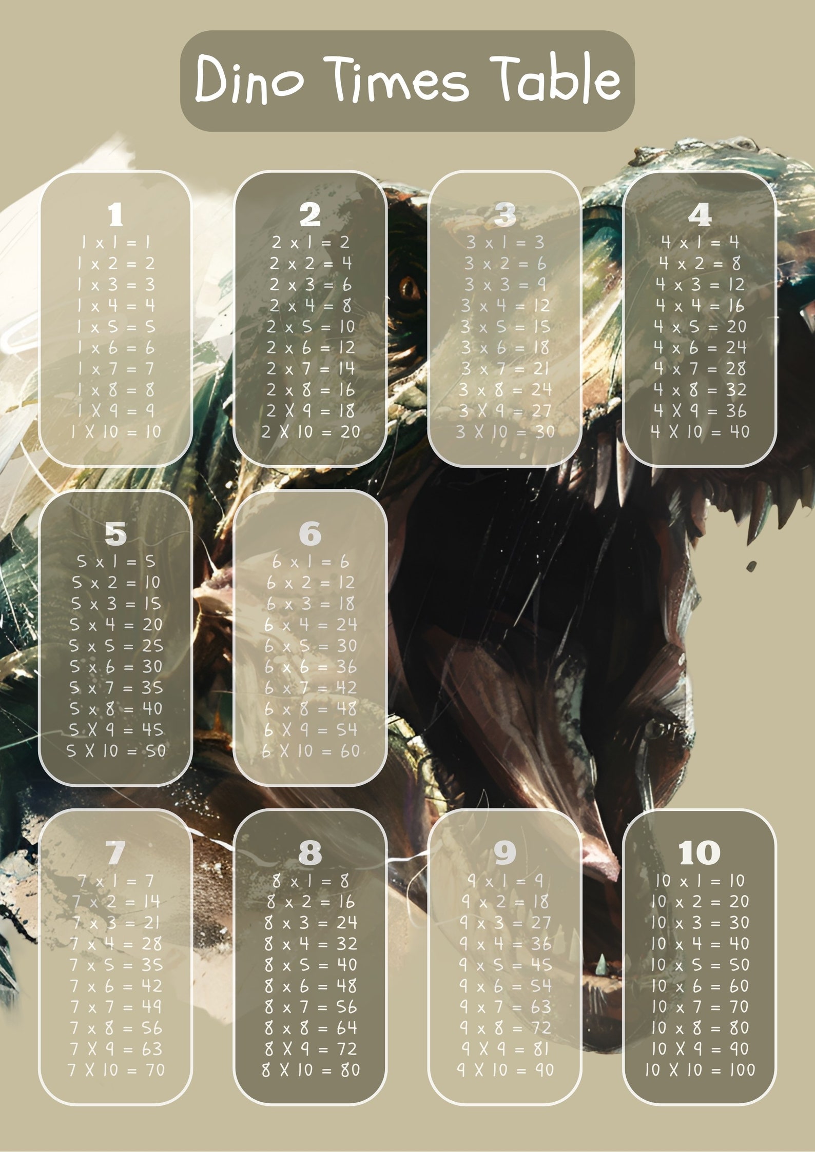 Dino Multiplication Poster | 2nd Grade Math | Dinosaur Themed Wall ...