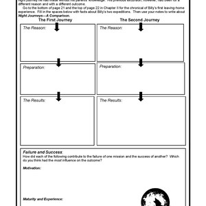 Where the Red Fern Grows Novel Teaching Guide - Etsy