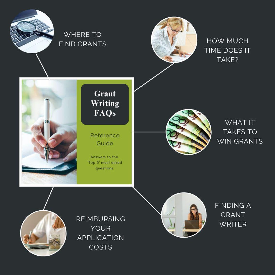 Grant Writing Faqs (fundamentals) - Etsy