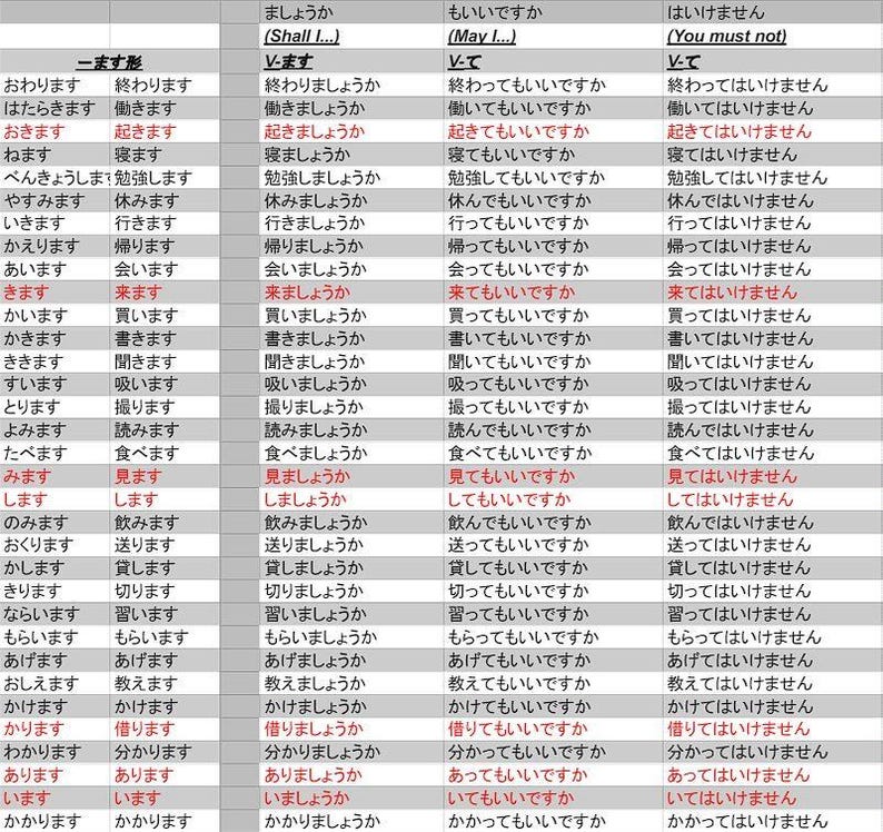Minna No Nihongo 1: Japanese Verb Conjugation and Grammar Form Charts ...