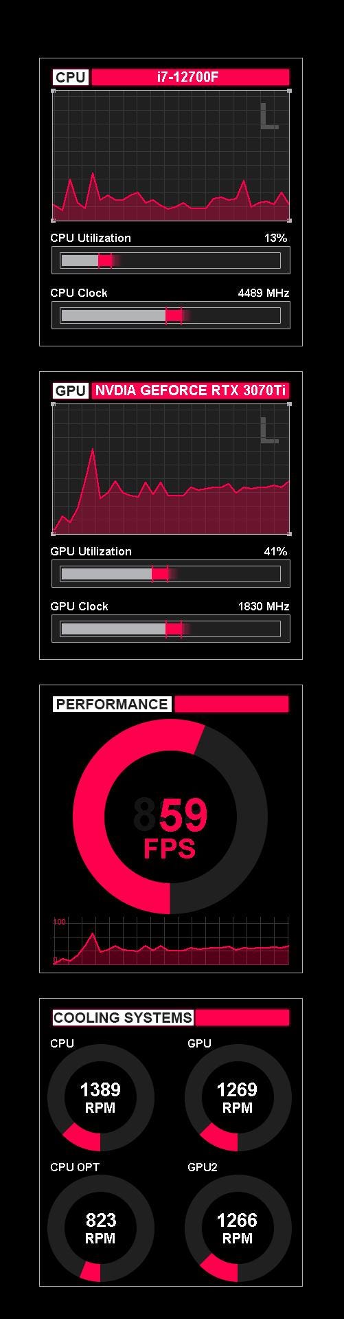 AIDA64 SENSORPANEL TEMPLATE 515x1920 - 2 Colors (green & Pink) - Etsy
