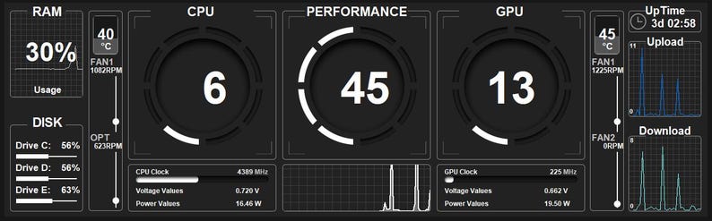 AIDA64 Sensor Panel Skin 1920x480 & 1280x400 | Modern Gauge HUD | 2 ...