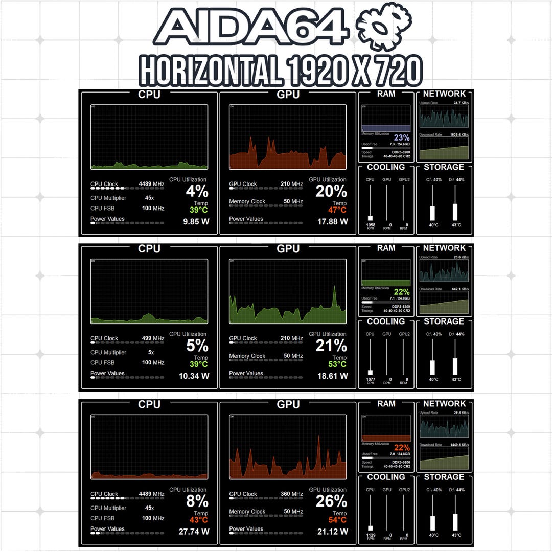 Panel sensor AIDA64 (1920 x 720) / Gráficos de líneas limpias / Paquete ...
