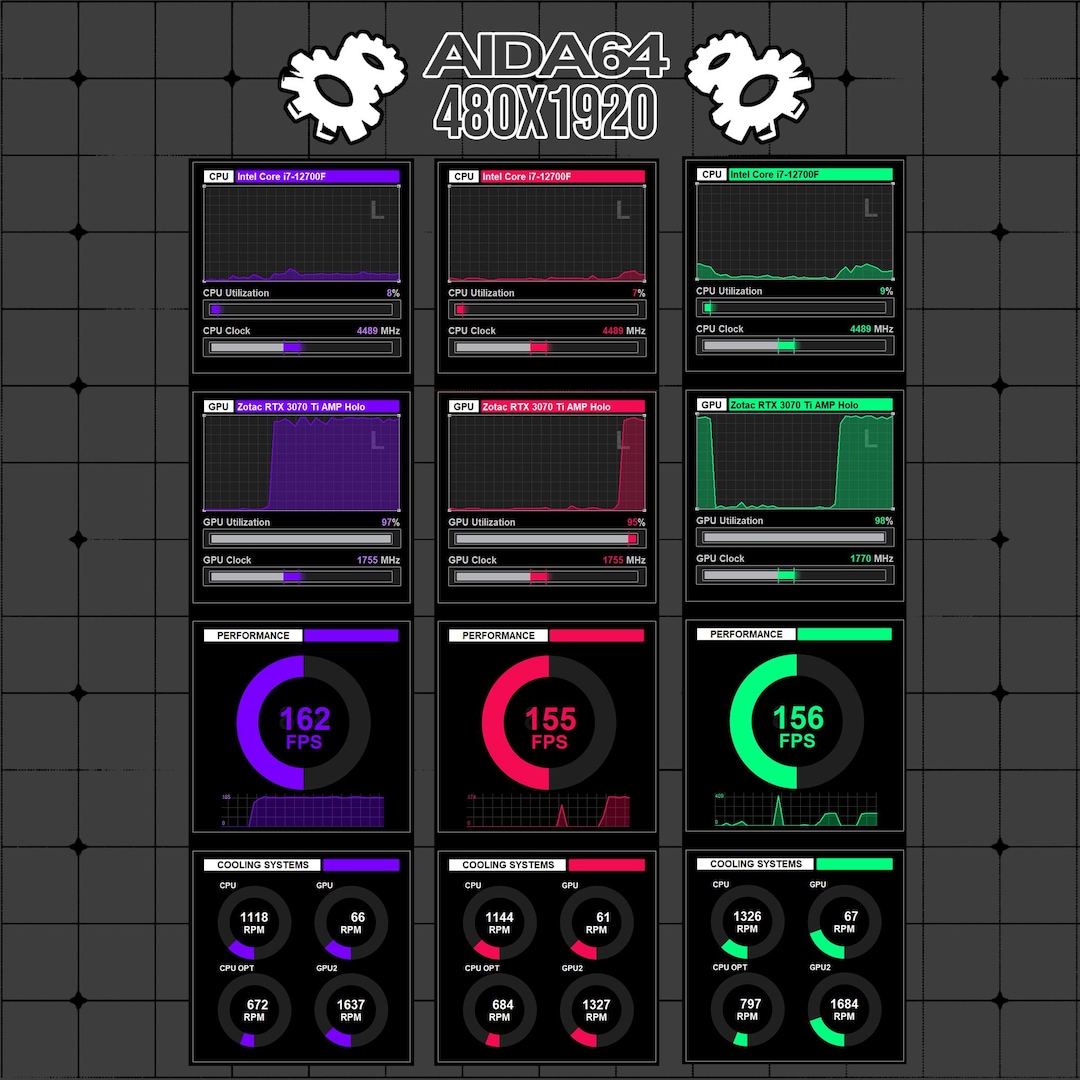 AIDA64 Sensor Panel Template | 3 Color Options | Minimalist Design 480x1920 Vertical Overlay for ...