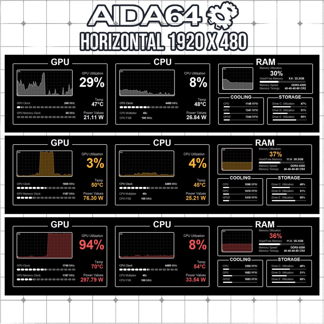AIDA64 Sensor Panel Skin 1920x480 | 5 Color Pack | Clean Modern ...