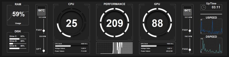 AIDA64 Sensor Panel Skin 1920x480 & 1280x400 | Modern Gauge HUD | 2 ...