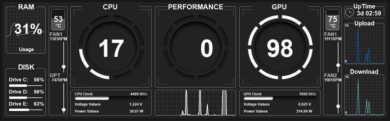 AIDA64 Sensor Panel Skin 1920x480 & 1280x400 | Modern Gauge HUD | 2 ...