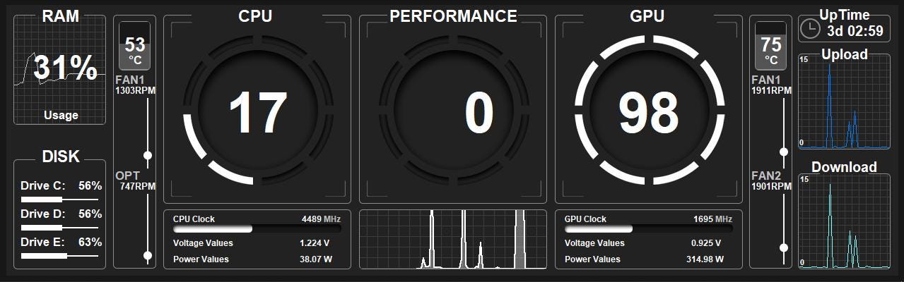 AIDA64 Sensor Panel Skin 1920x480 & 1280x400 | Modern Gauge HUD | 2 ...