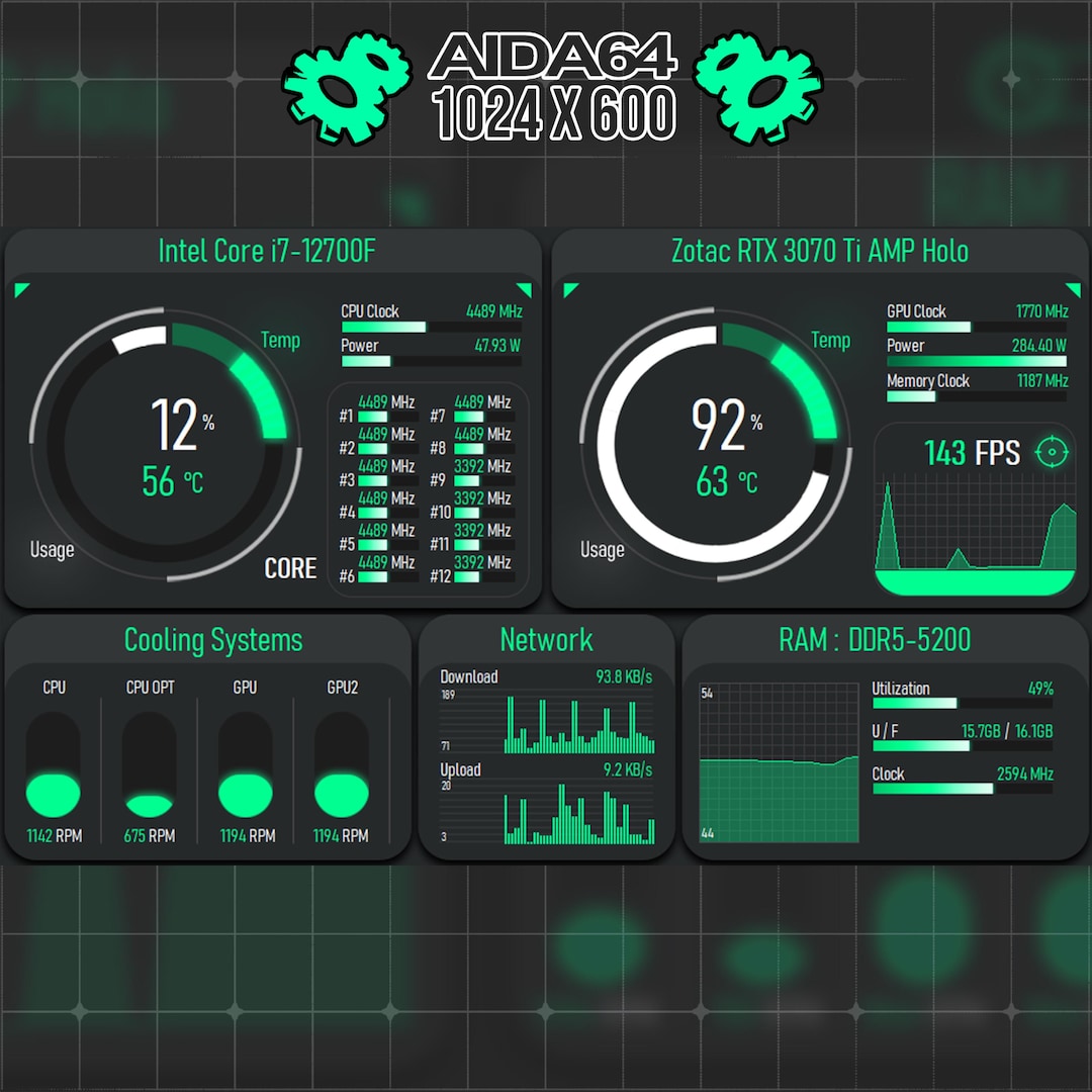 AIDA64 Sensor Panel Template | Minimalist Design 1024x600 Overlay for ...