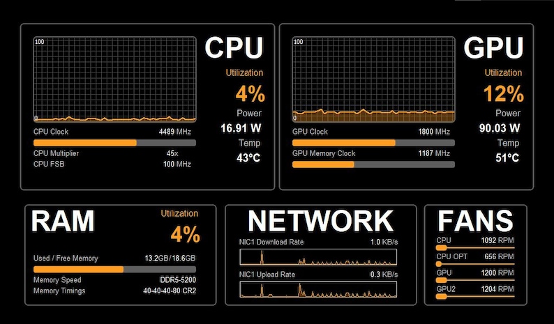 AIDA64 SENSORPANEL TEMPLATE 1024x600 - 4 Colors - Etsy