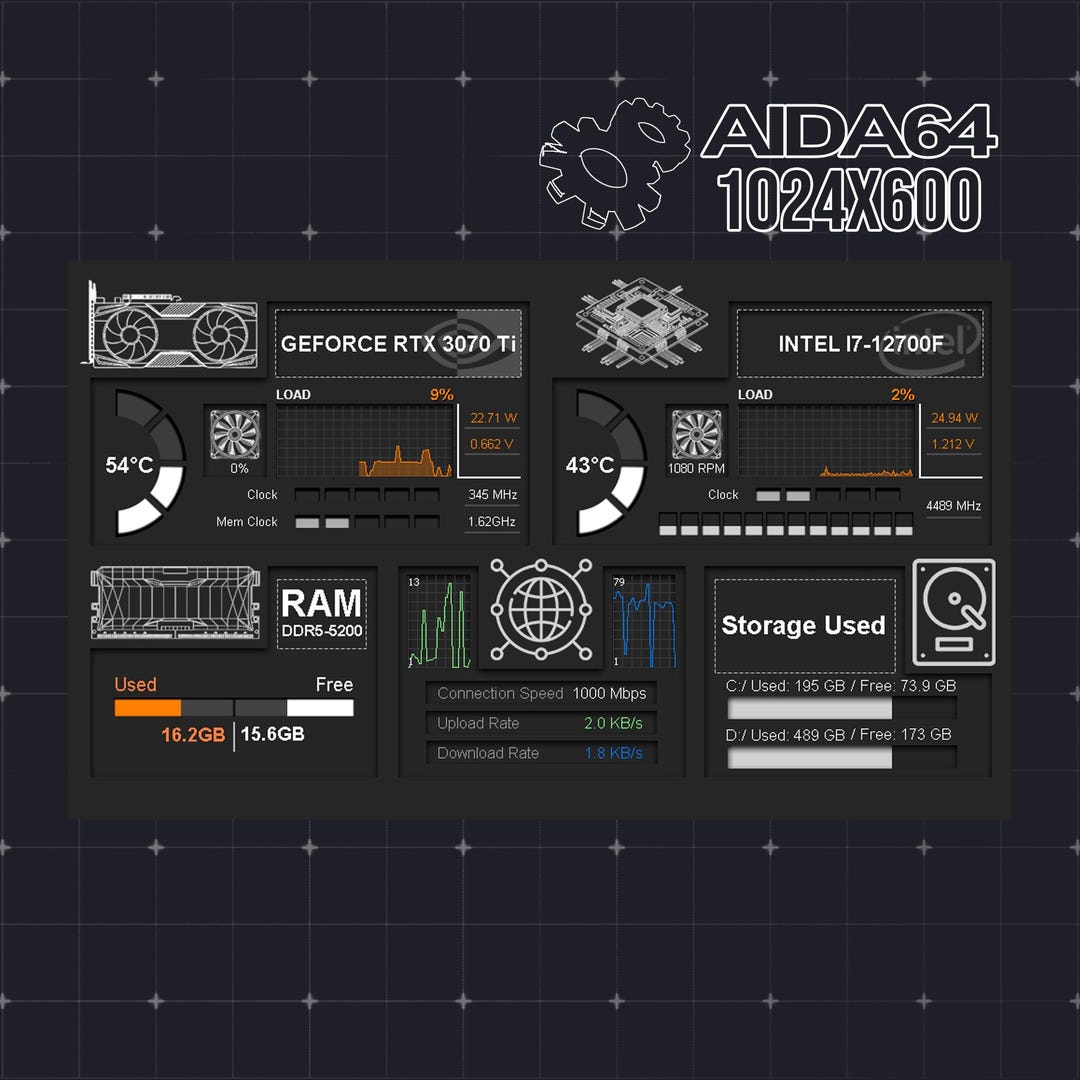 AIDA64 Sensor Panel Template | Orange Highlights Dark Mode | 1024x600 ...