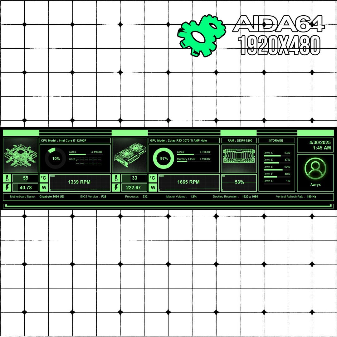 AIDA64 Sensor Panel Template | Neon Green Sci-fi Theme | 1920x480 ...