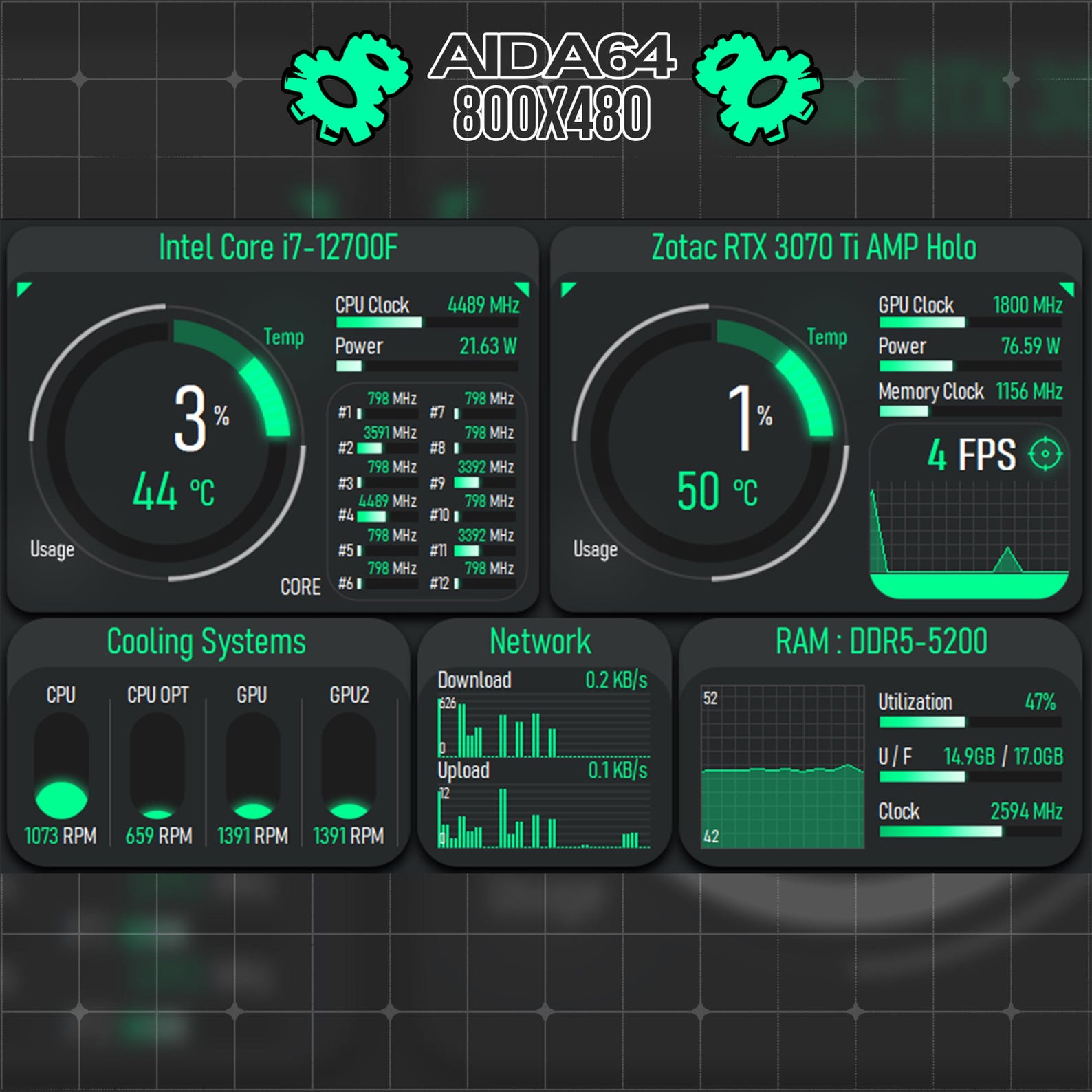 AIDA64 Sensor Panel Template | Minimalist Design 800x480 Overlay for PC ...