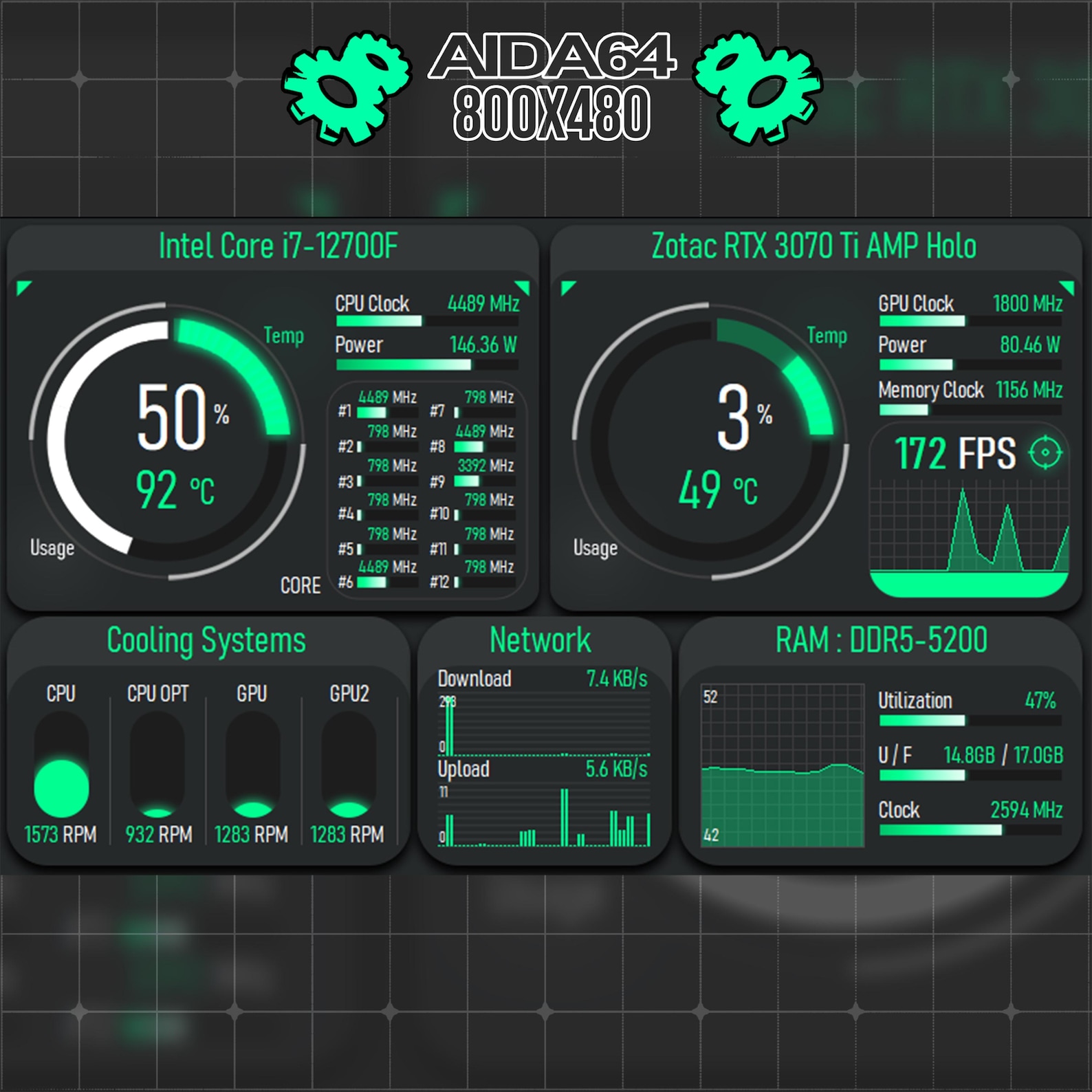 AIDA64 Sensor Panel Template | Minimalist Design 800x480 Overlay for PC ...