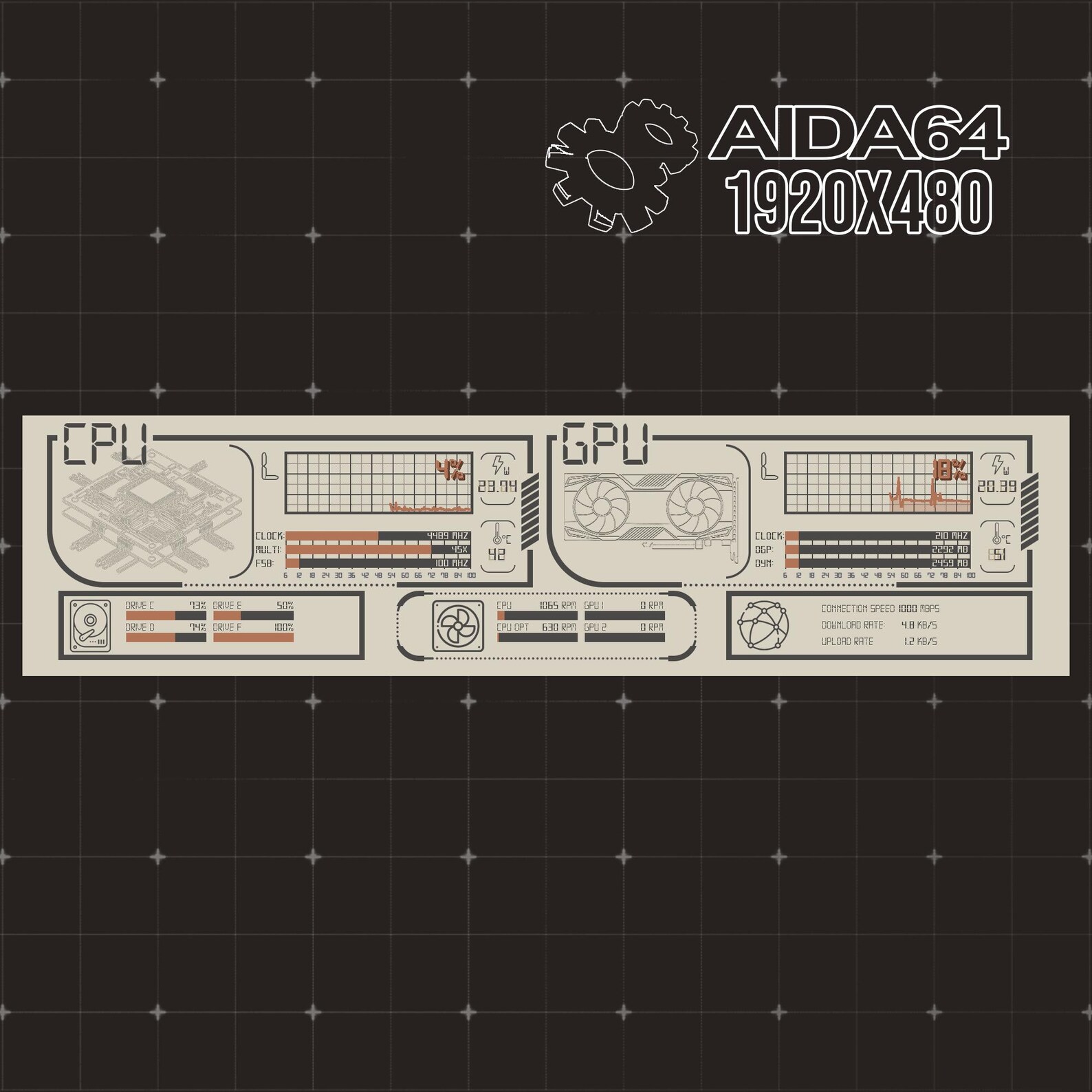 AIDA64 Sensor Panel Template | Retro Futuristic Vintage Design ...