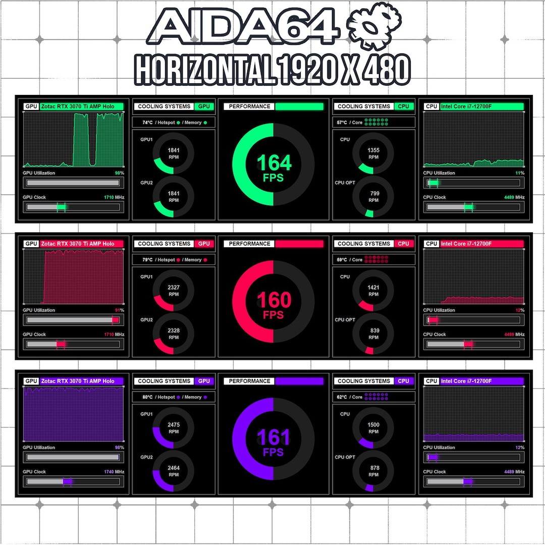 AIDA64 Sensor Panel Skin 1920x480 | Neon Circular Gauges | 3 Color Pack ...
