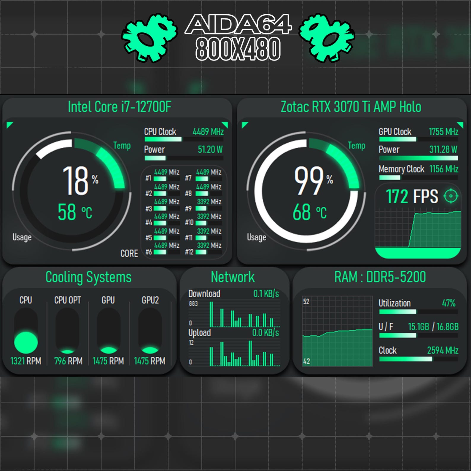 AIDA64 Sensor Panel Template | Minimalist Design 800x480 Overlay for PC ...