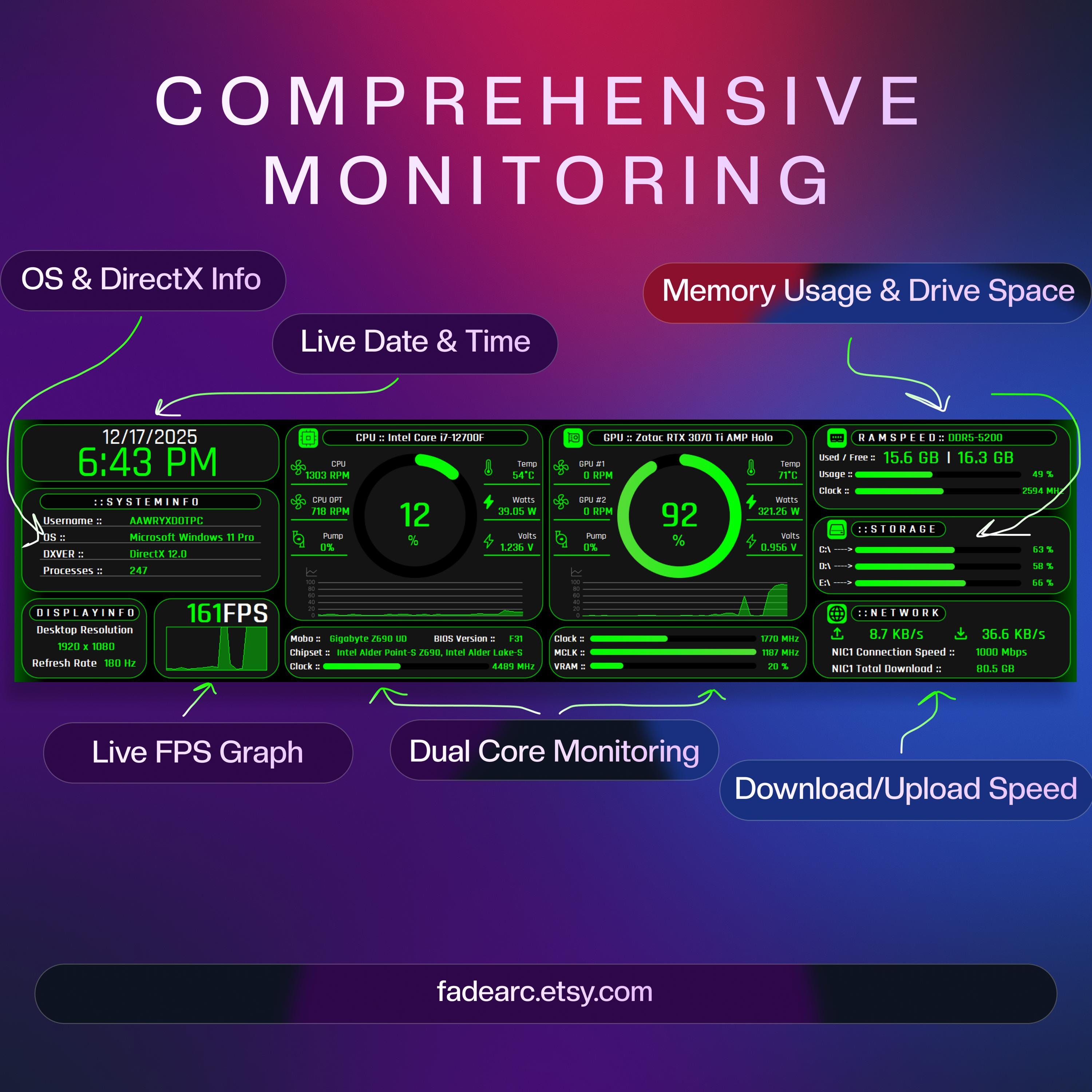 AIDA64 Sensor Panel Skin 1920x480 | Toxic Neon Green | Modern Gamer HUD ...