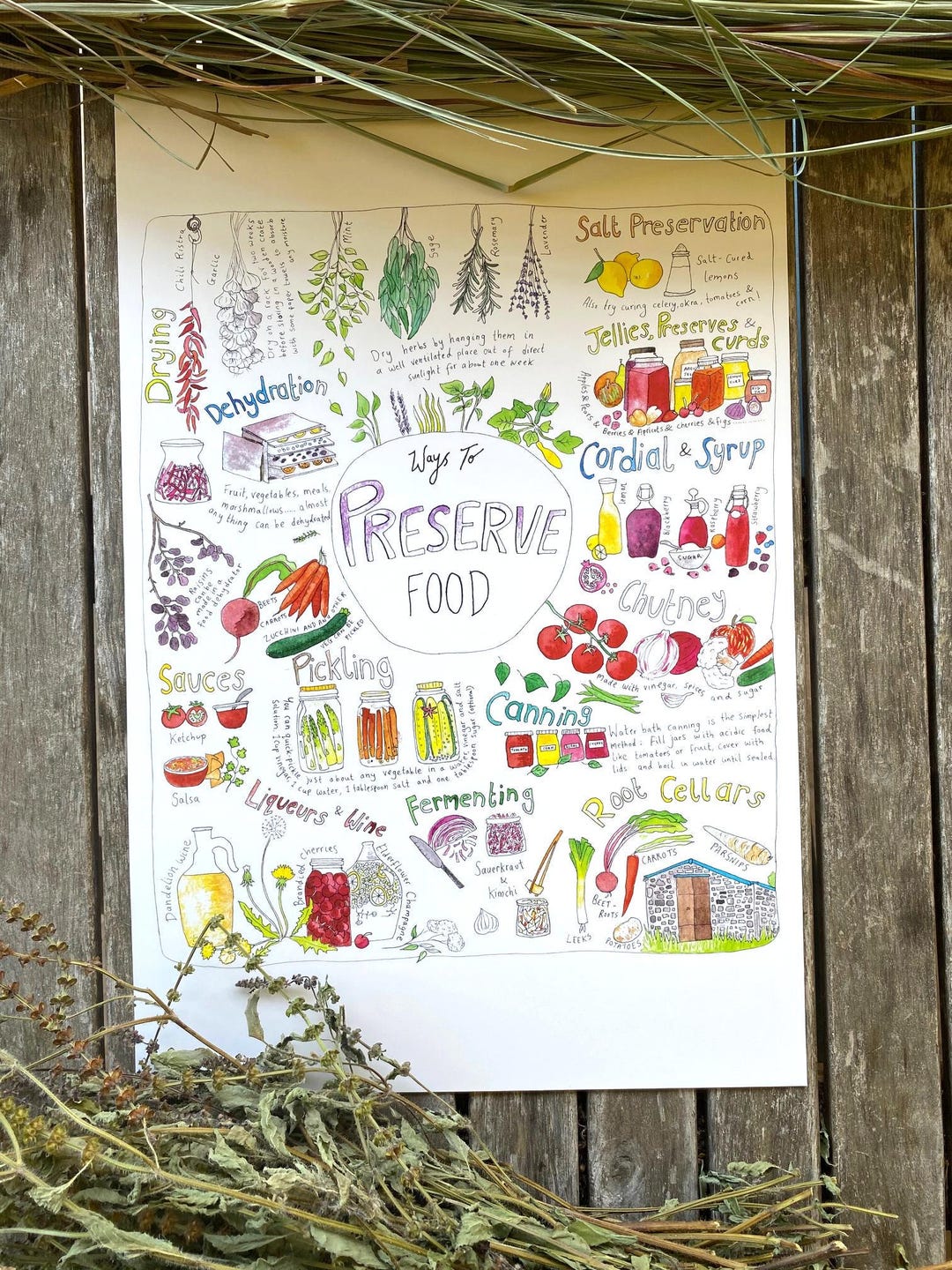 Food Preservation Techniques Poster - Homestead Art - Rustic Kitchen ...
